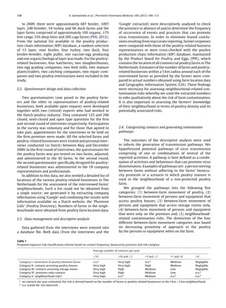 AI transmission risks: Analysis of biosecurity measures and contact ...