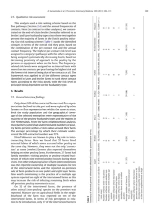 AI transmission risks: Analysis of biosecurity measures and contact ...