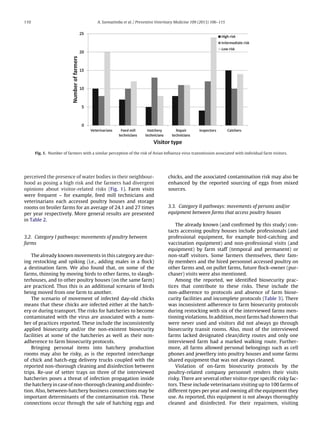 AI transmission risks: Analysis of biosecurity measures and contact ...