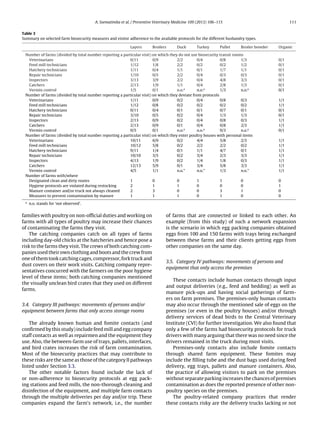 AI transmission risks: Analysis of biosecurity measures and contact ...