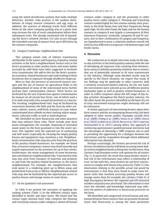 AI transmission risks: Analysis of biosecurity measures and contact ...