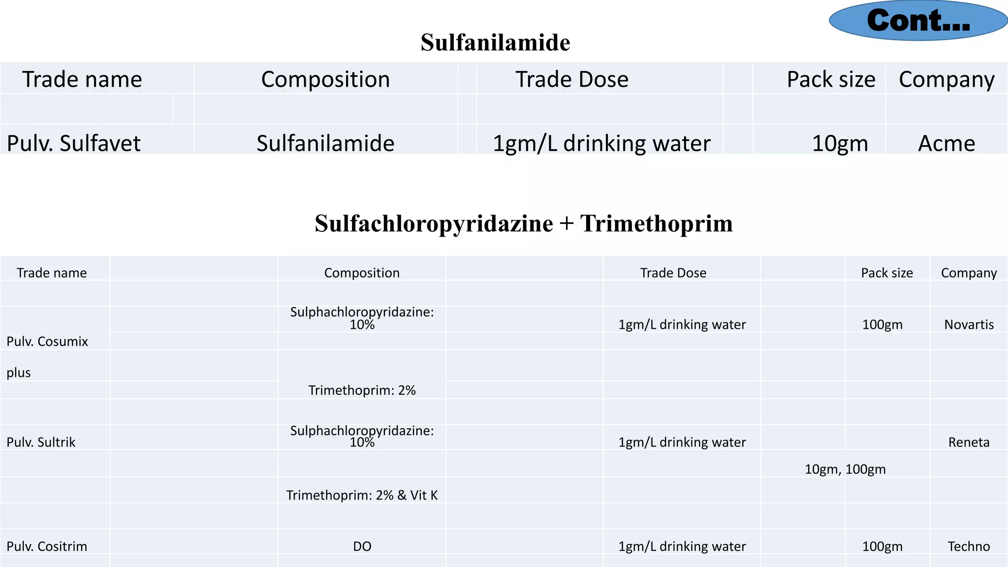 Avian medicine shuvo | PPTX