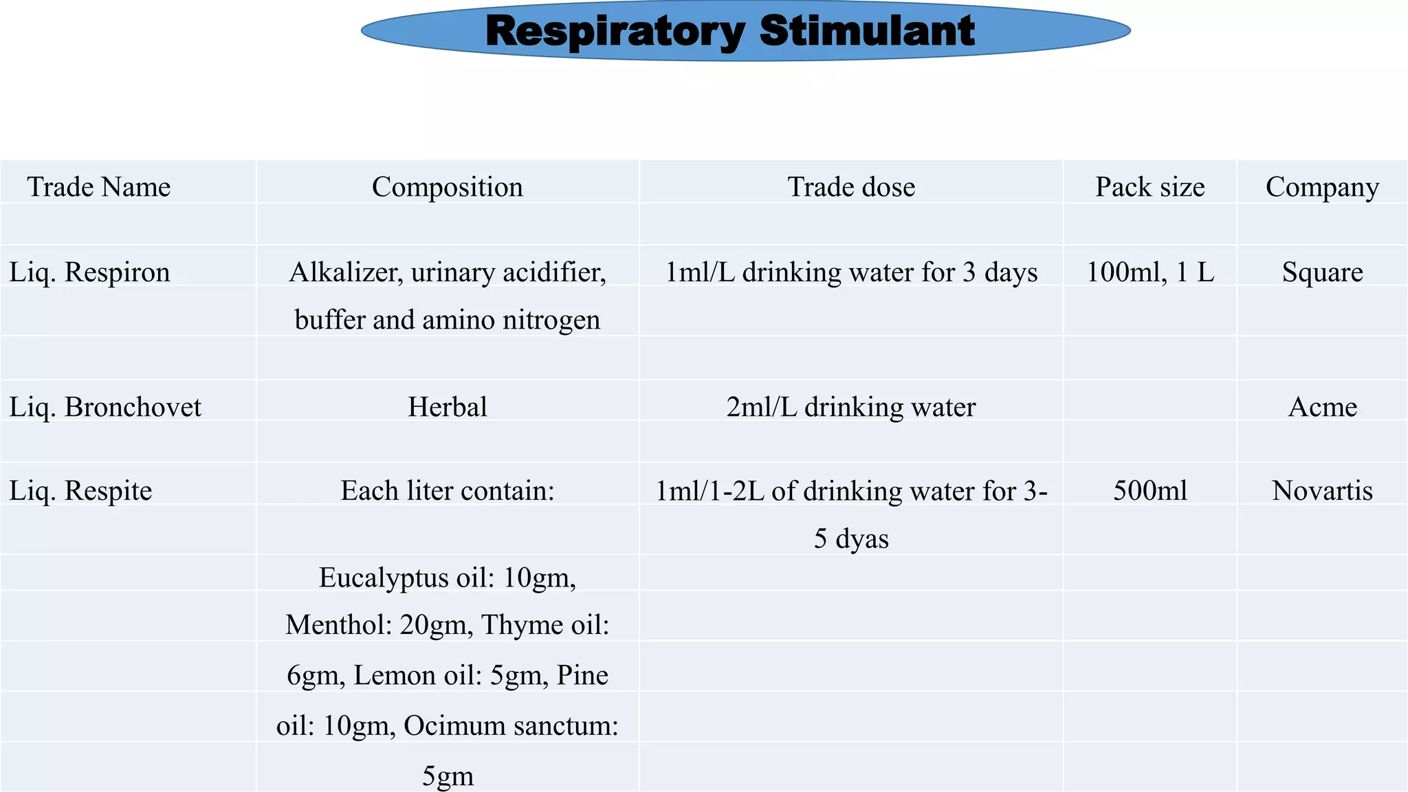Avian medicine shuvo | PPTX