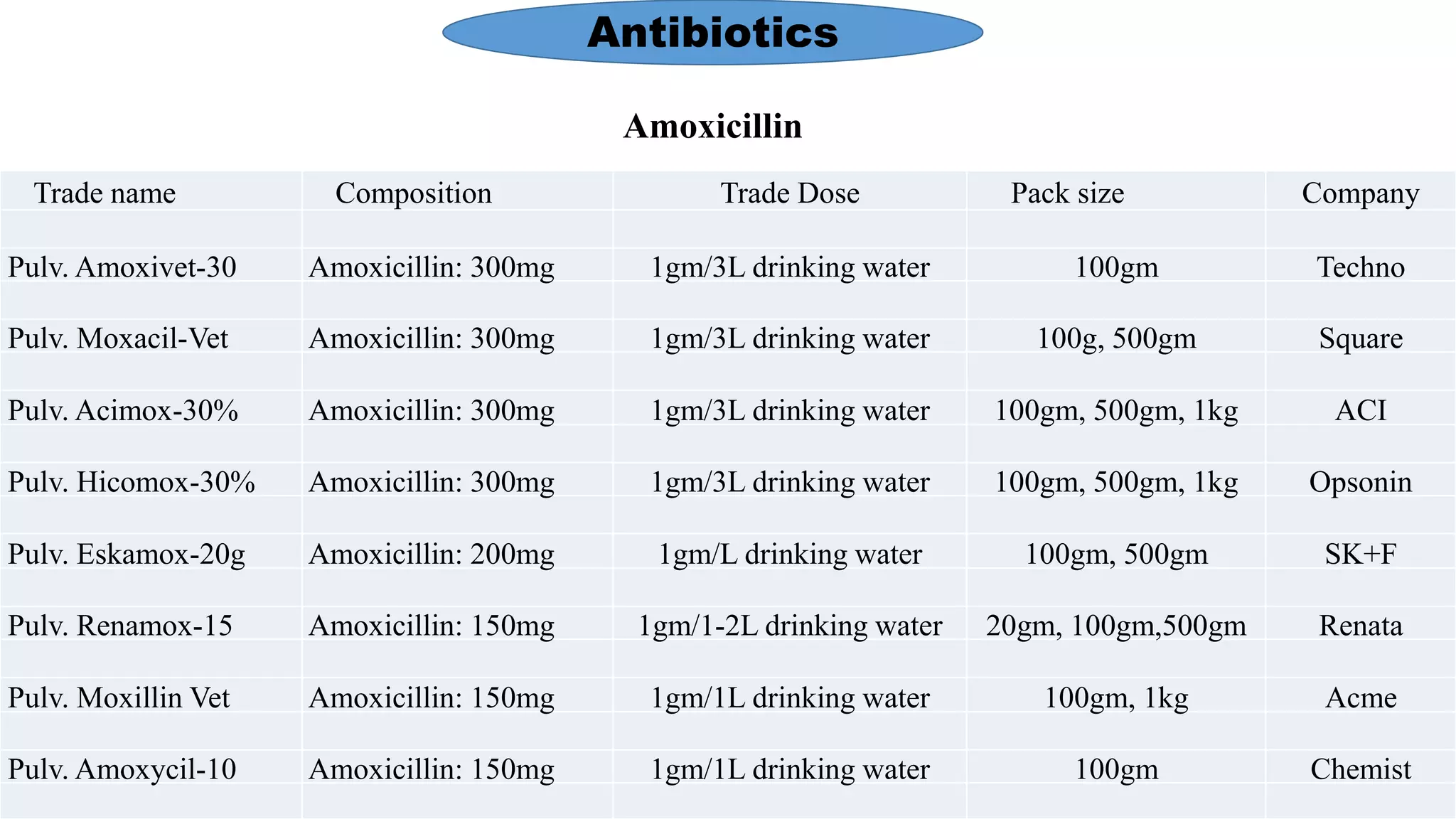 Avian medicine shuvo | PPTX