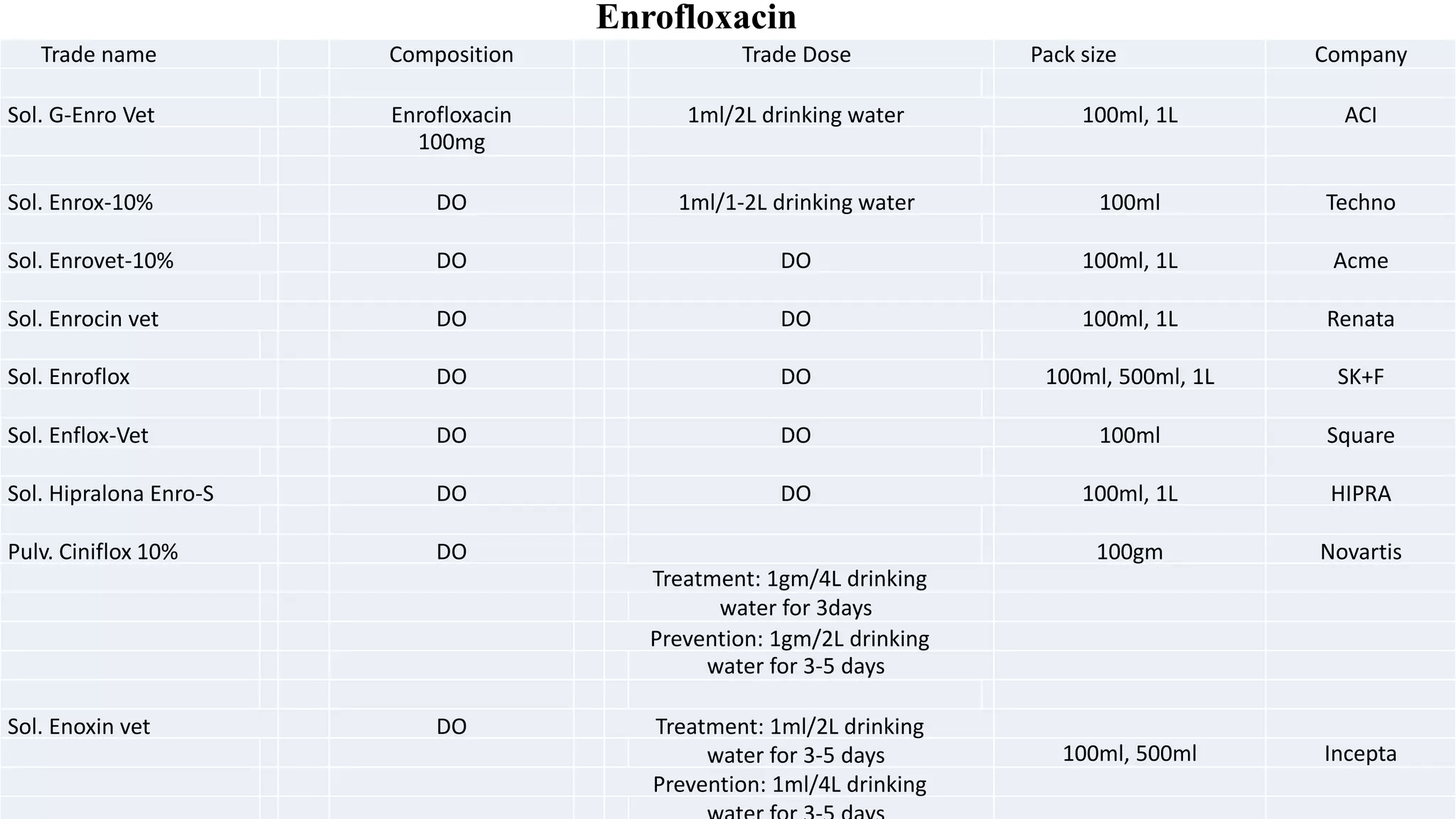 Avian medicine shuvo | PPTX