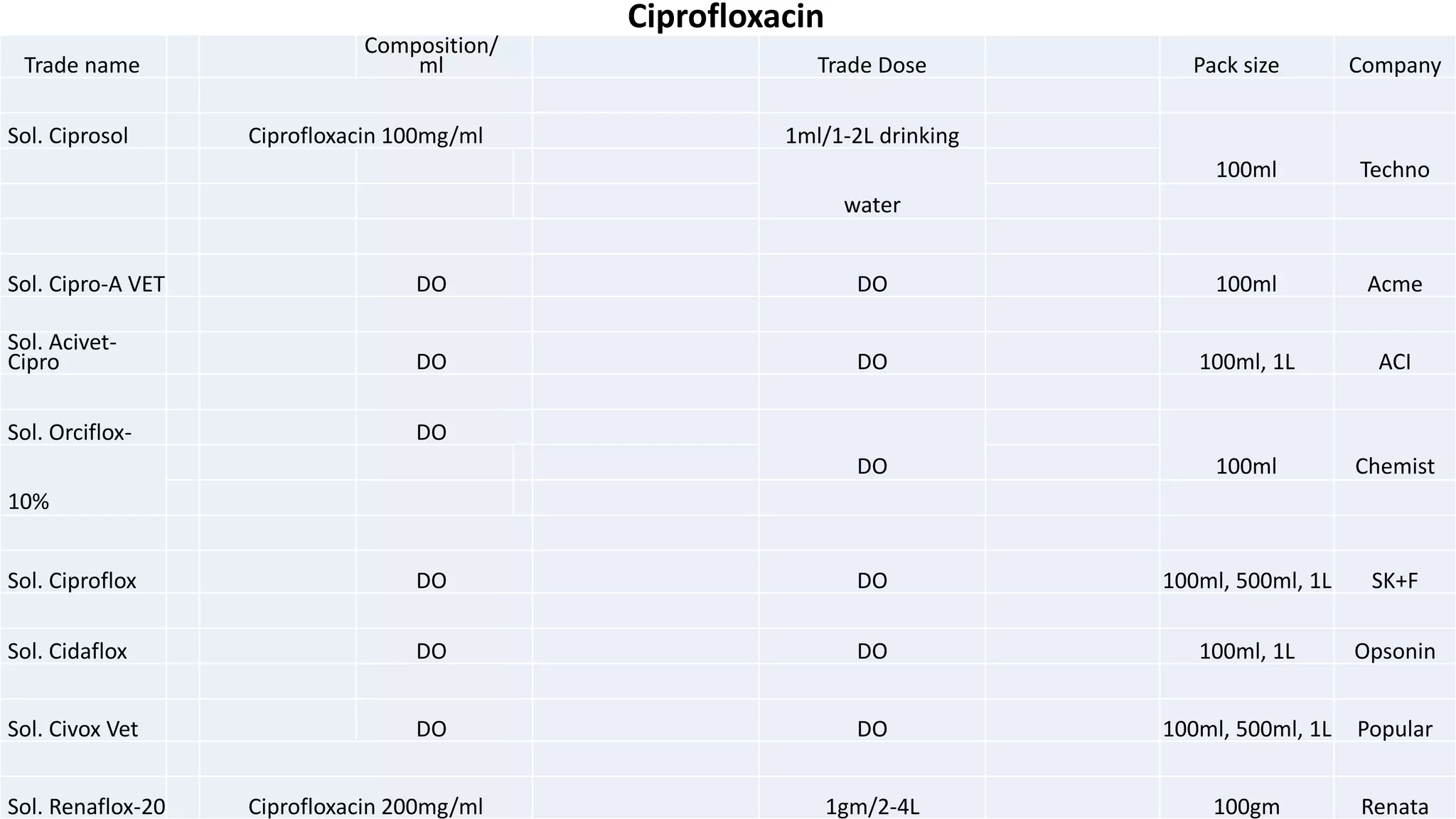 Avian medicine shuvo | PPTX