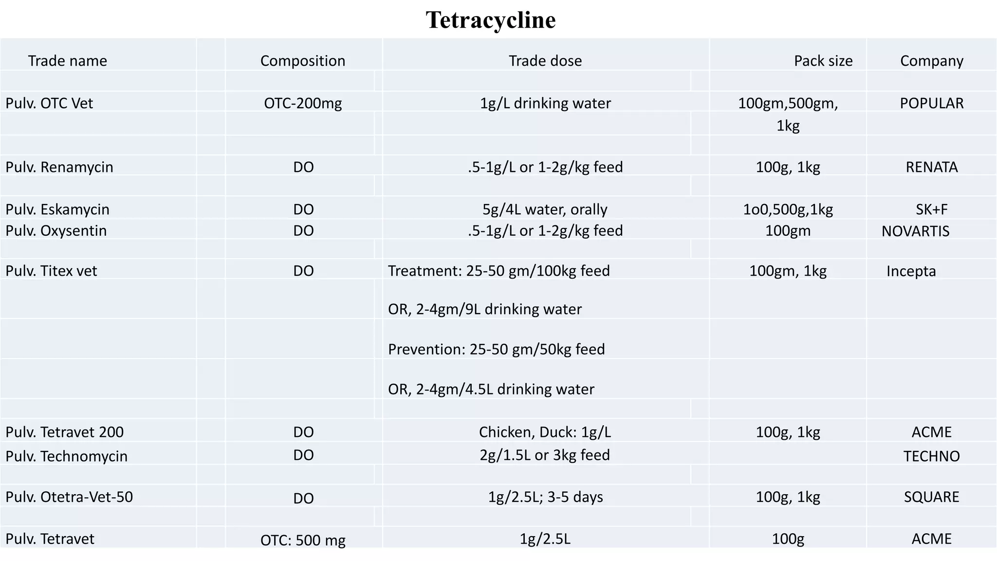 Avian medicine shuvo | PPTX
