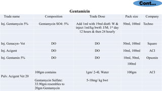Avian medicine shuvo | PPTX