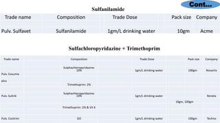 Avian medicine shuvo | PPTX