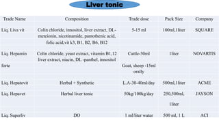 Avian medicine shuvo | PPTX