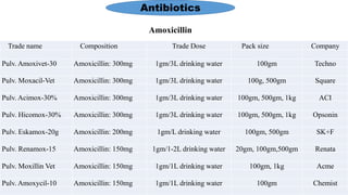Avian medicine shuvo | PPTX