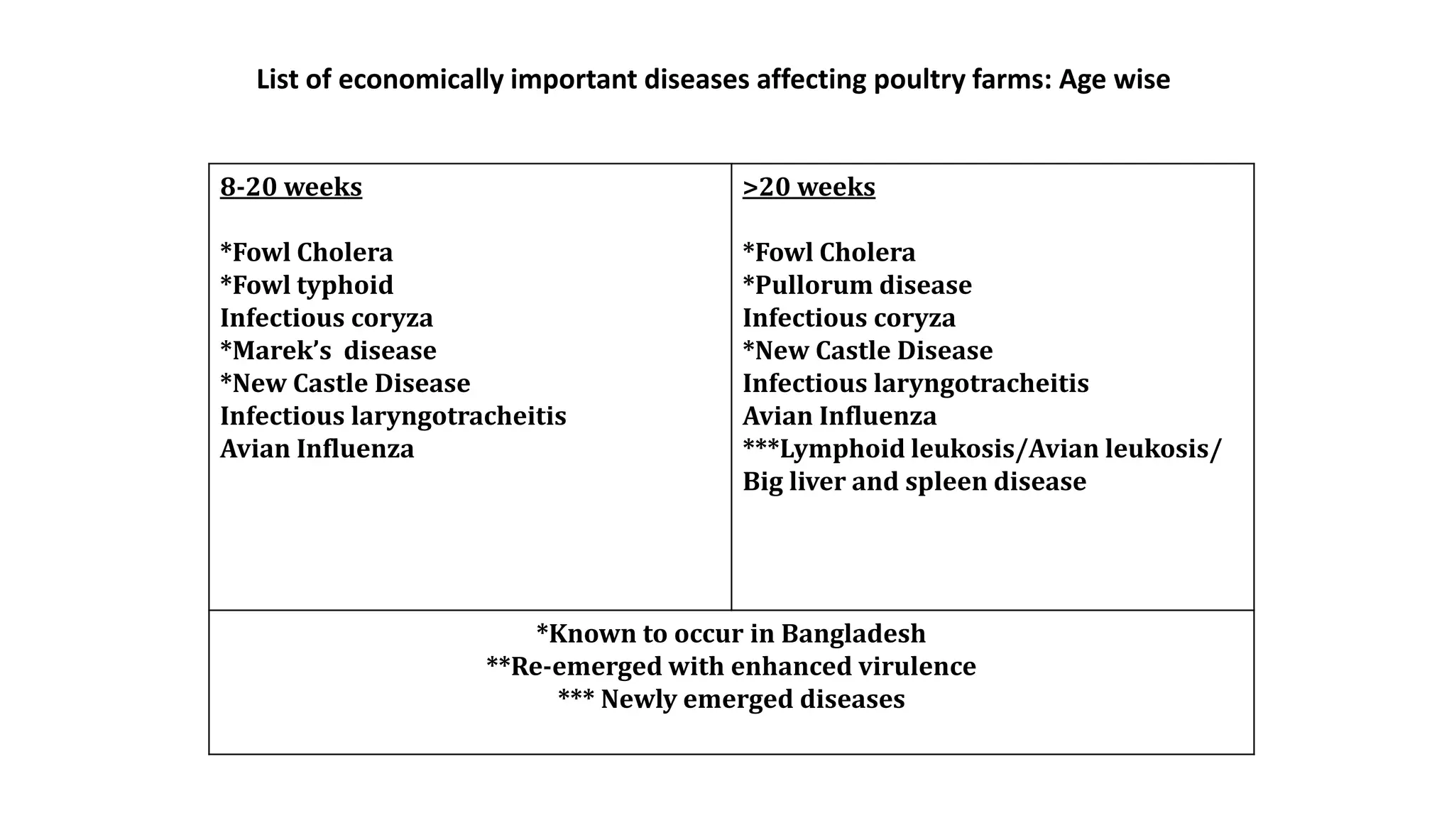 Avian Pathology.pptx