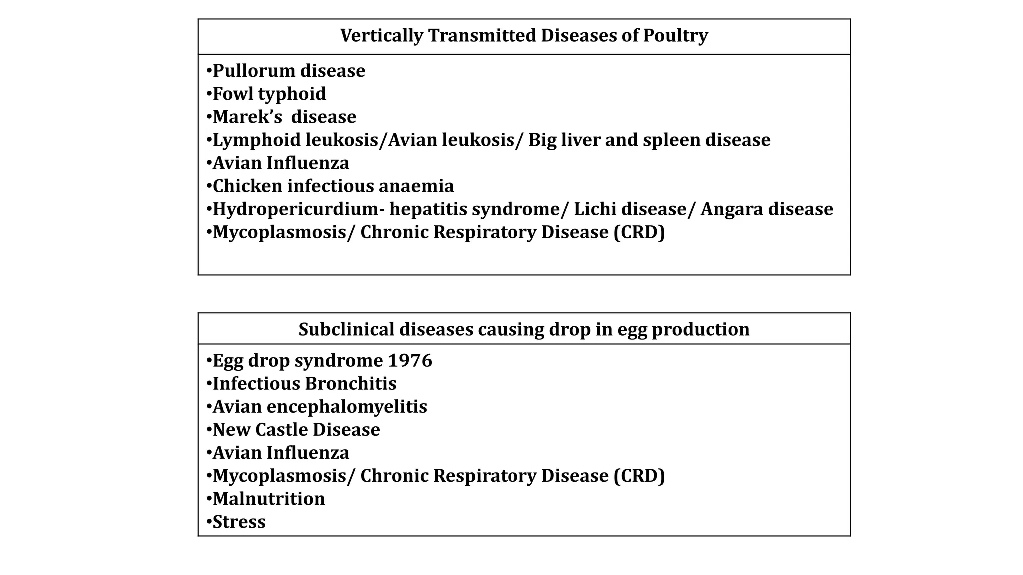Avian Pathology.pptx