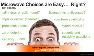 Microwave Technology Options | PPT