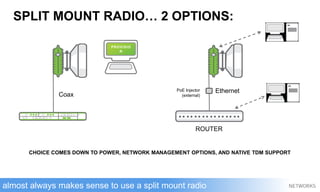 Microwave Technology Options | PPT