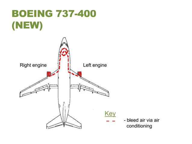 Aviation accidents and incidents | PPTX
