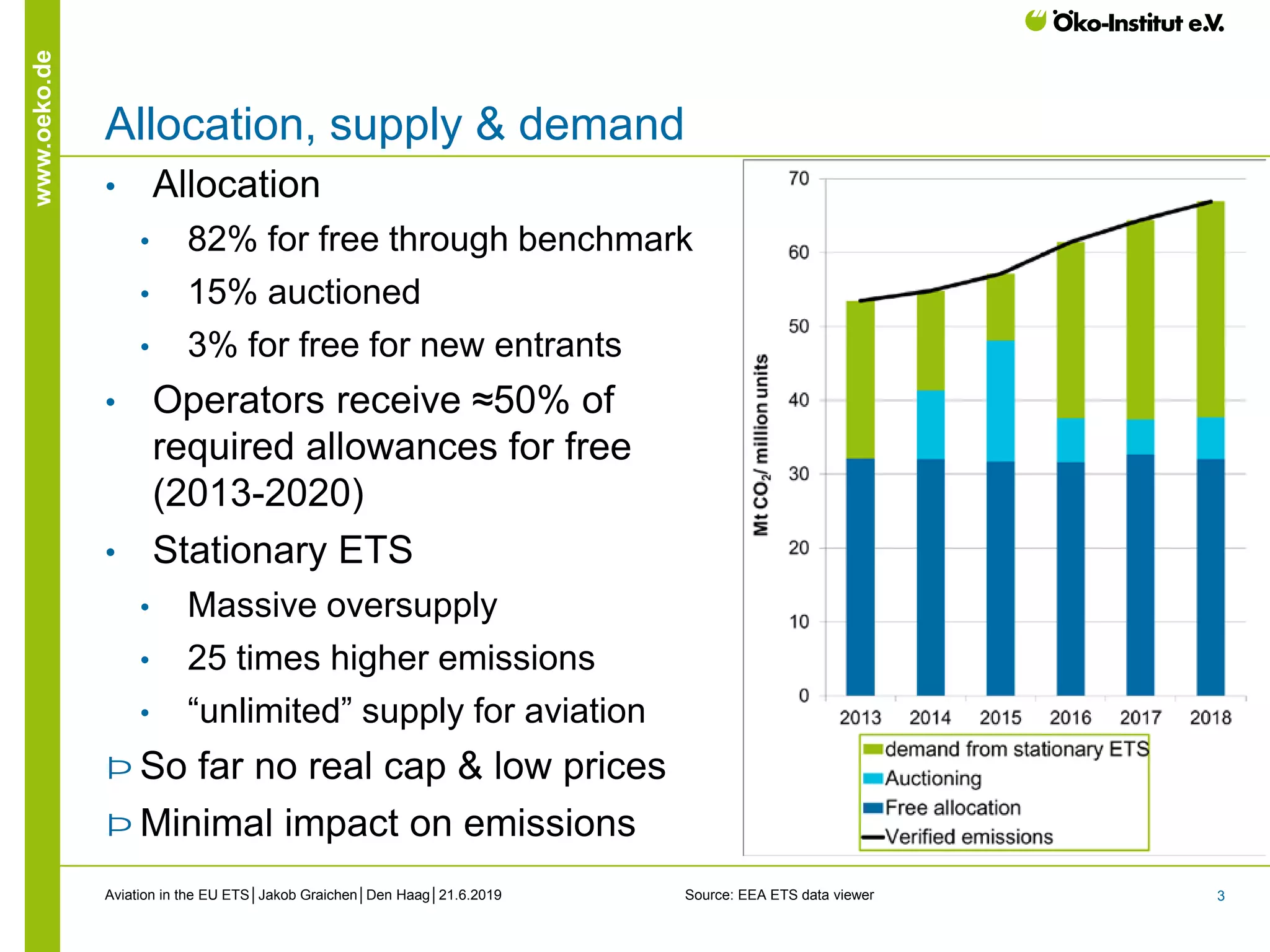 Aviation in the EU Emission Trading System | PDF