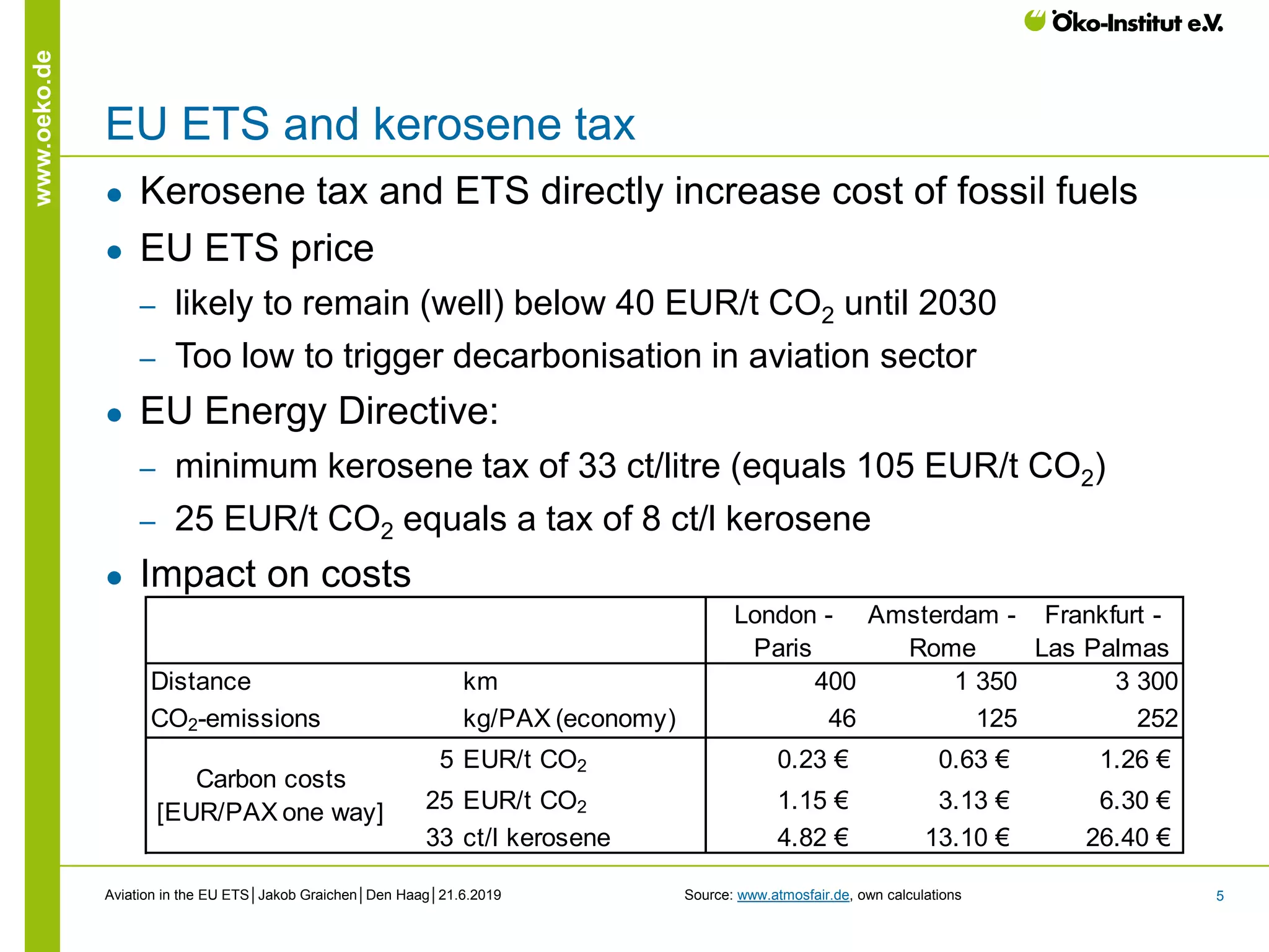 Aviation in the EU Emission Trading System | PDF