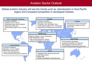 Aviation Industry | PPT
