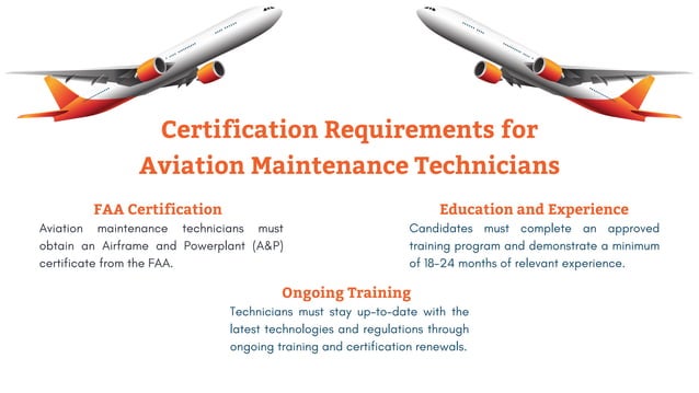 Aviation Maintenance Training for the Modern Technician | PPT