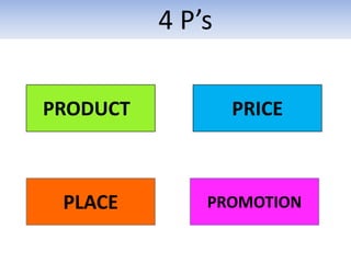 Marketing Management PPT | PPTX