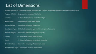 Aviation Accident Analysis | PPTX