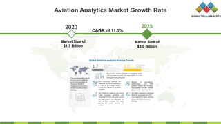 Aviation Analytics Market Size, Share, Revenue Growth, & Regional ...