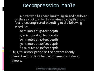 Introduction to Aviation and deep physiology | PPTX