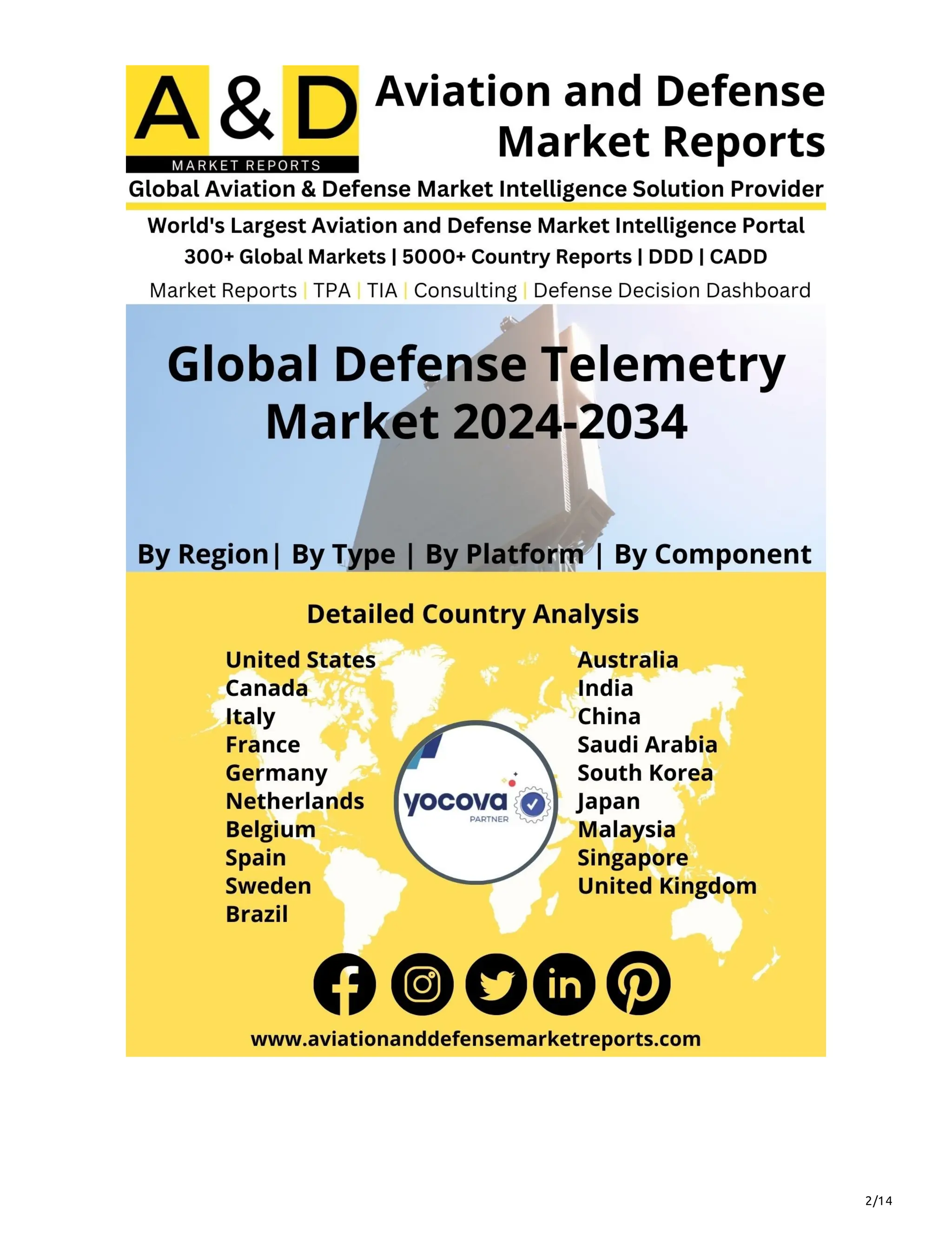 Global Defense Telemetry Market Forecast | PDF