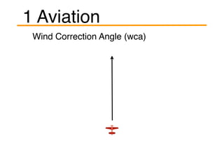 Aviation and Erlang | KEY