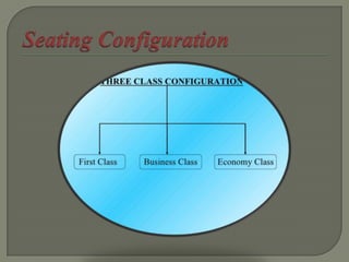 Aviation assignment | PPT