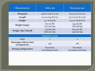 Aviation assignment | PPT