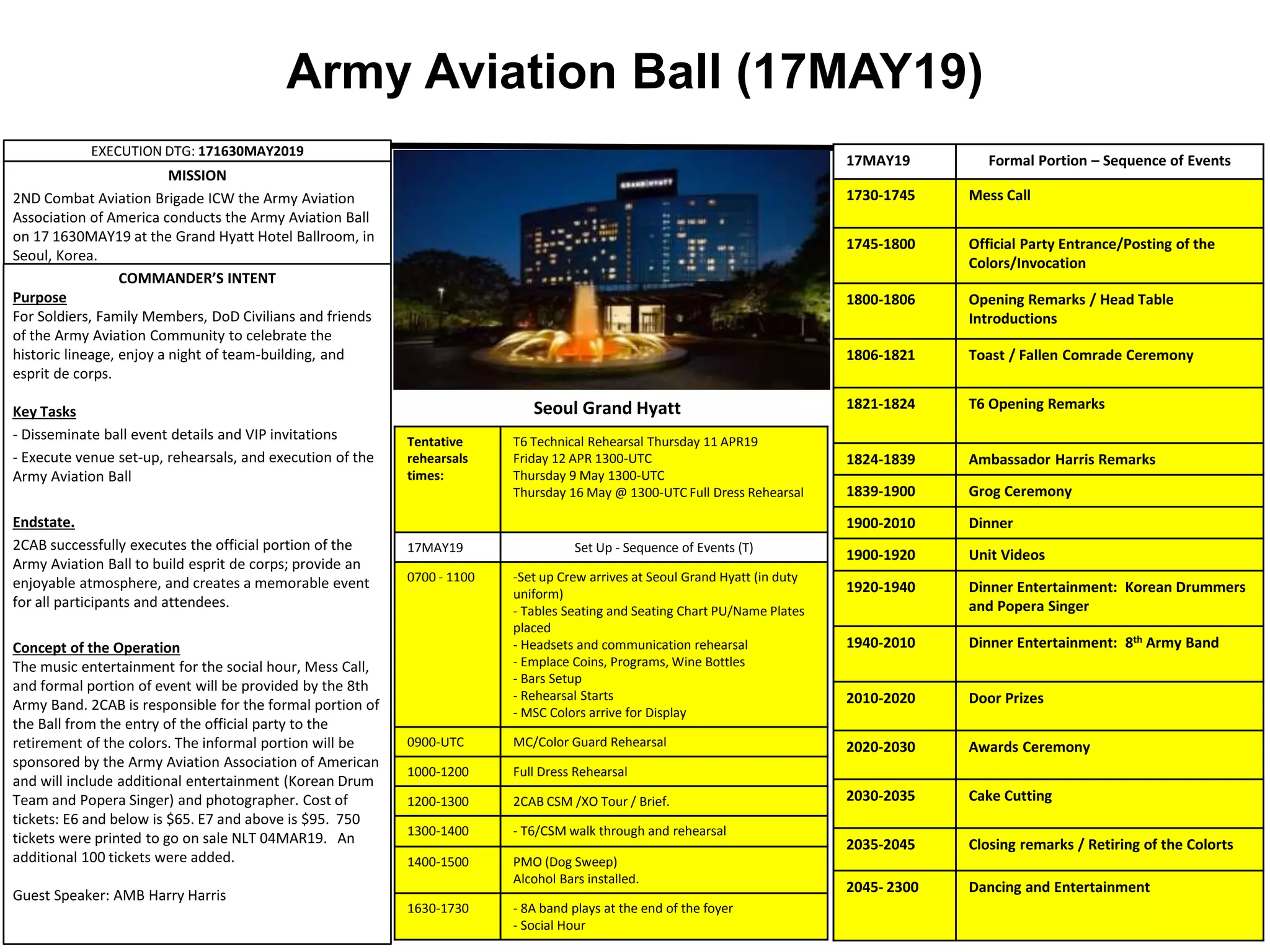 Army Aviation Ball Plans (2019) | PPTX