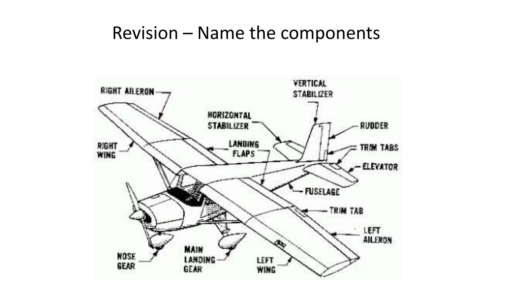 Aviation basic no background | PPT