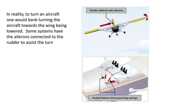 Aviation basic no background | PPT