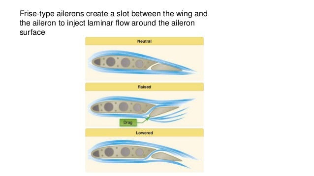 Aviation basic no background