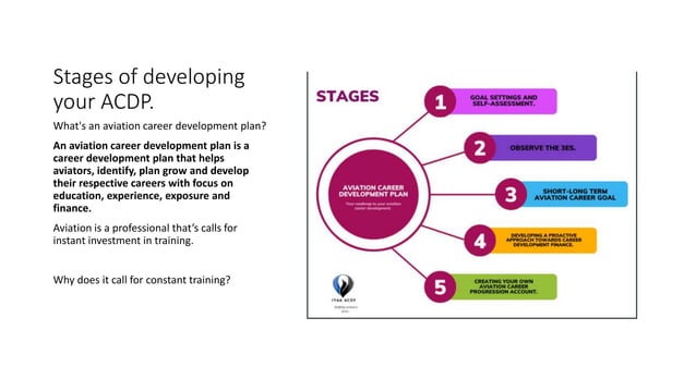AVIATION CAREER DEVELOPMENT PLAN..pptx | Career Planning | Careers