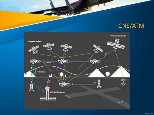 Aviation communication system - TelecomAcadmey.com