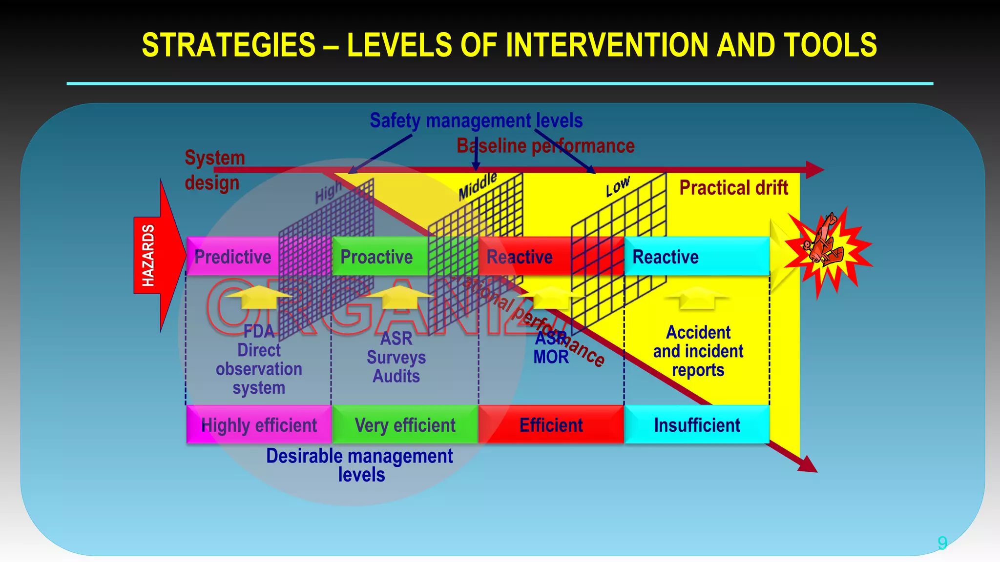 AVIATION CULTURE - Reactive to Proactive.ppt