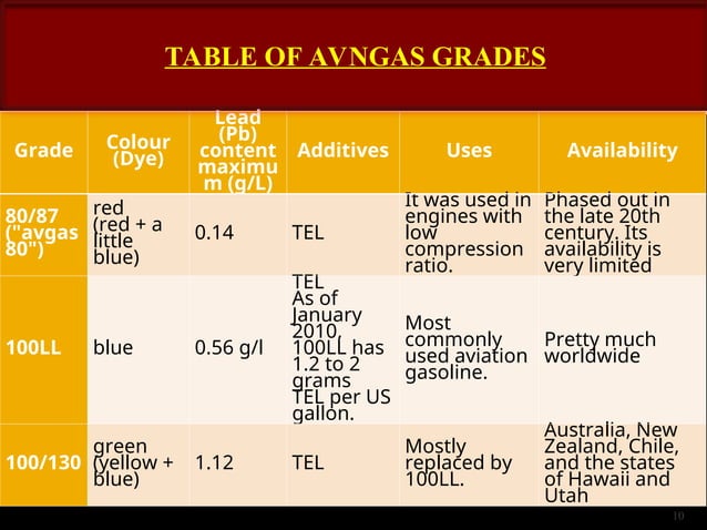 What are different types of Aviation Fuel.ppt