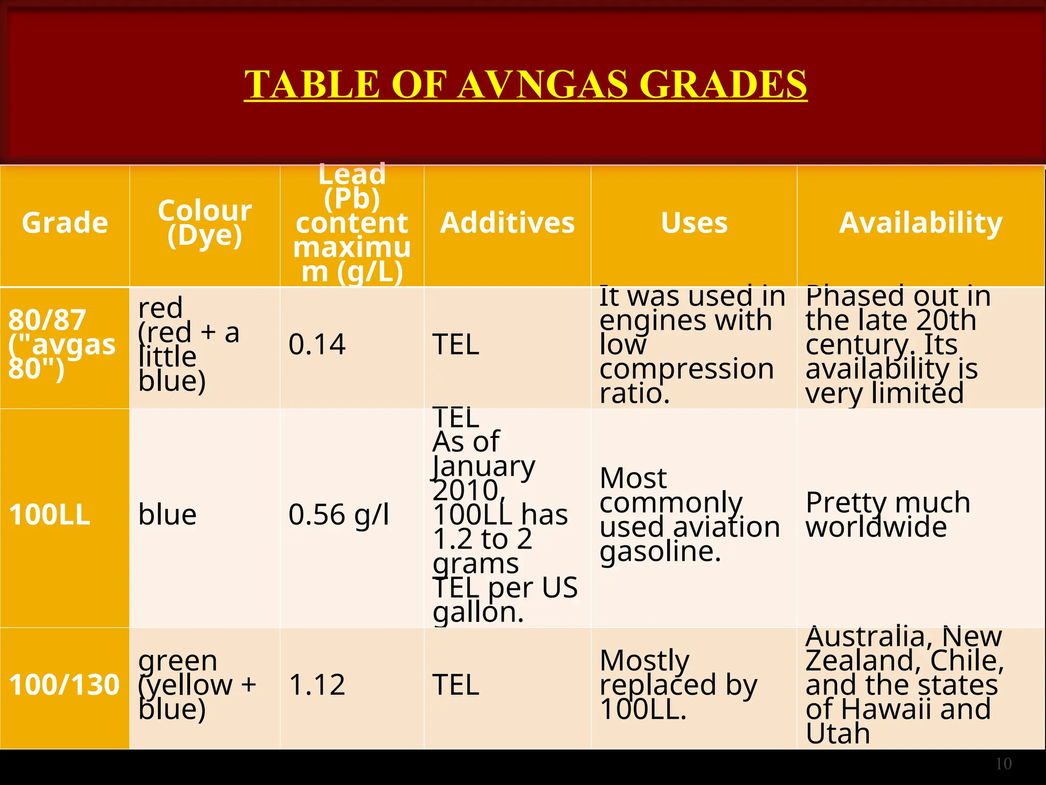 Aviation Fuels and its various types.ppt