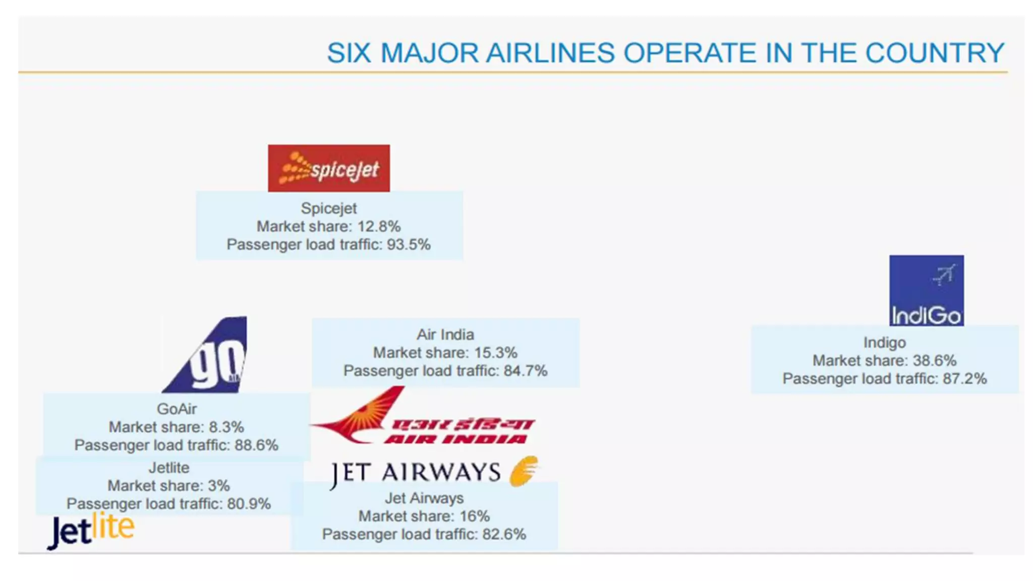 Aviation industry | PPTX