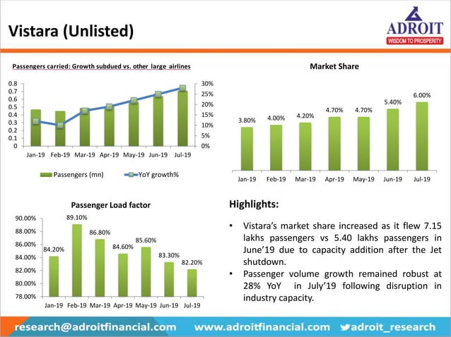 Aviation industry analysis July 2019 | PPT