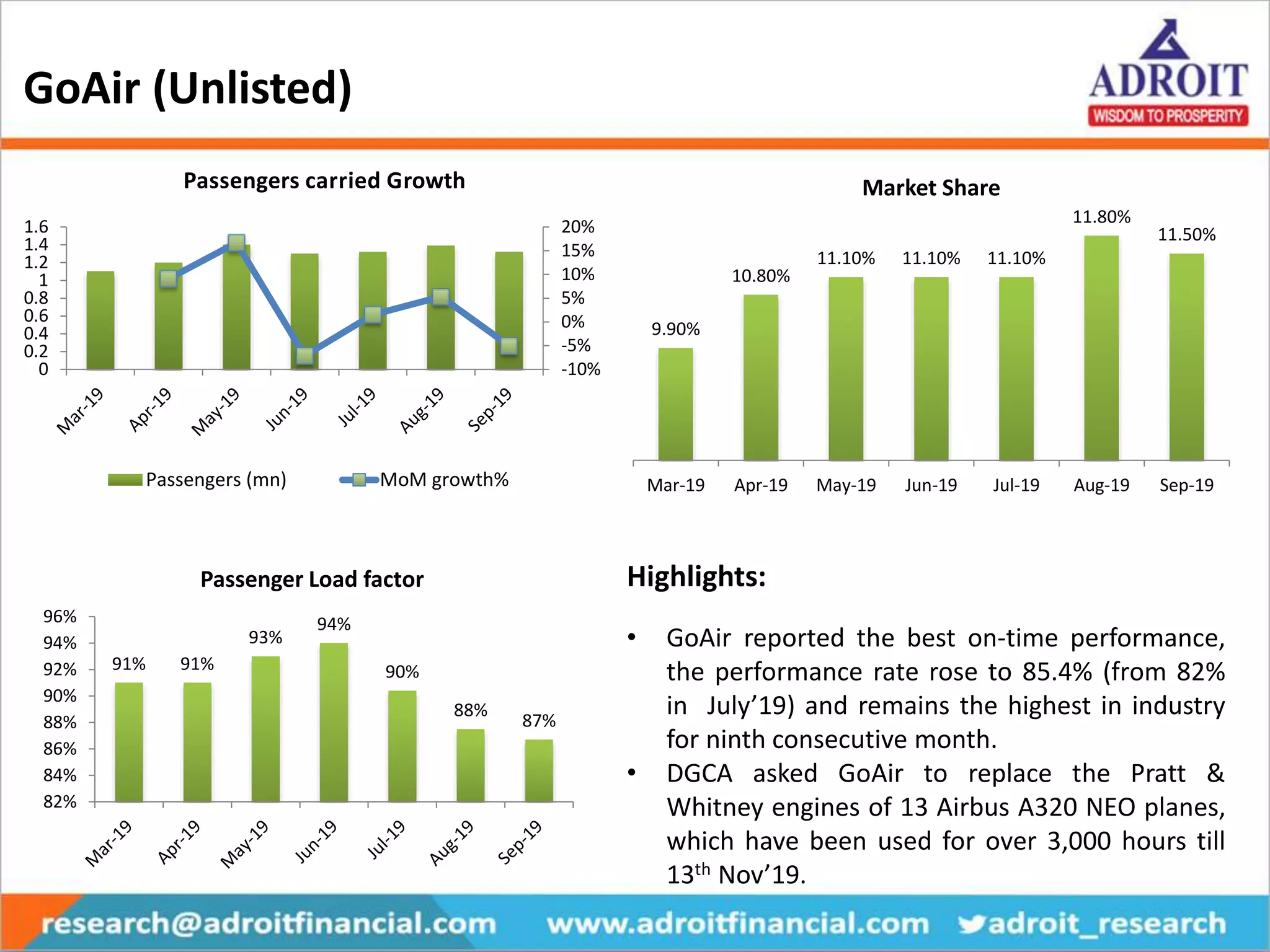 Aviation Industry Data analysis Sept 2019 | PPT