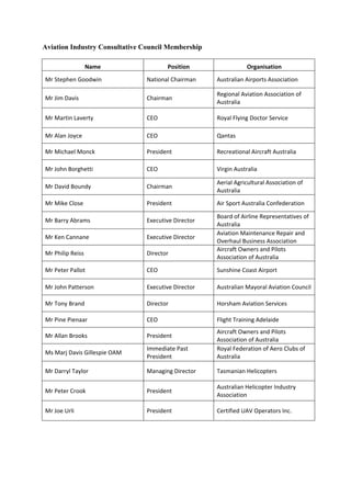 Australian Government - Aviation Industry Consultative_Council ...