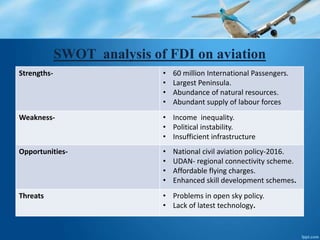 Aviation in india | PPTX | Air Travel | Travel Type