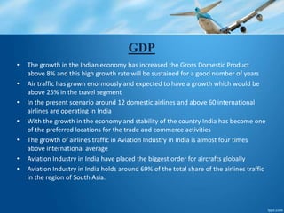 Aviation in india | PPTX