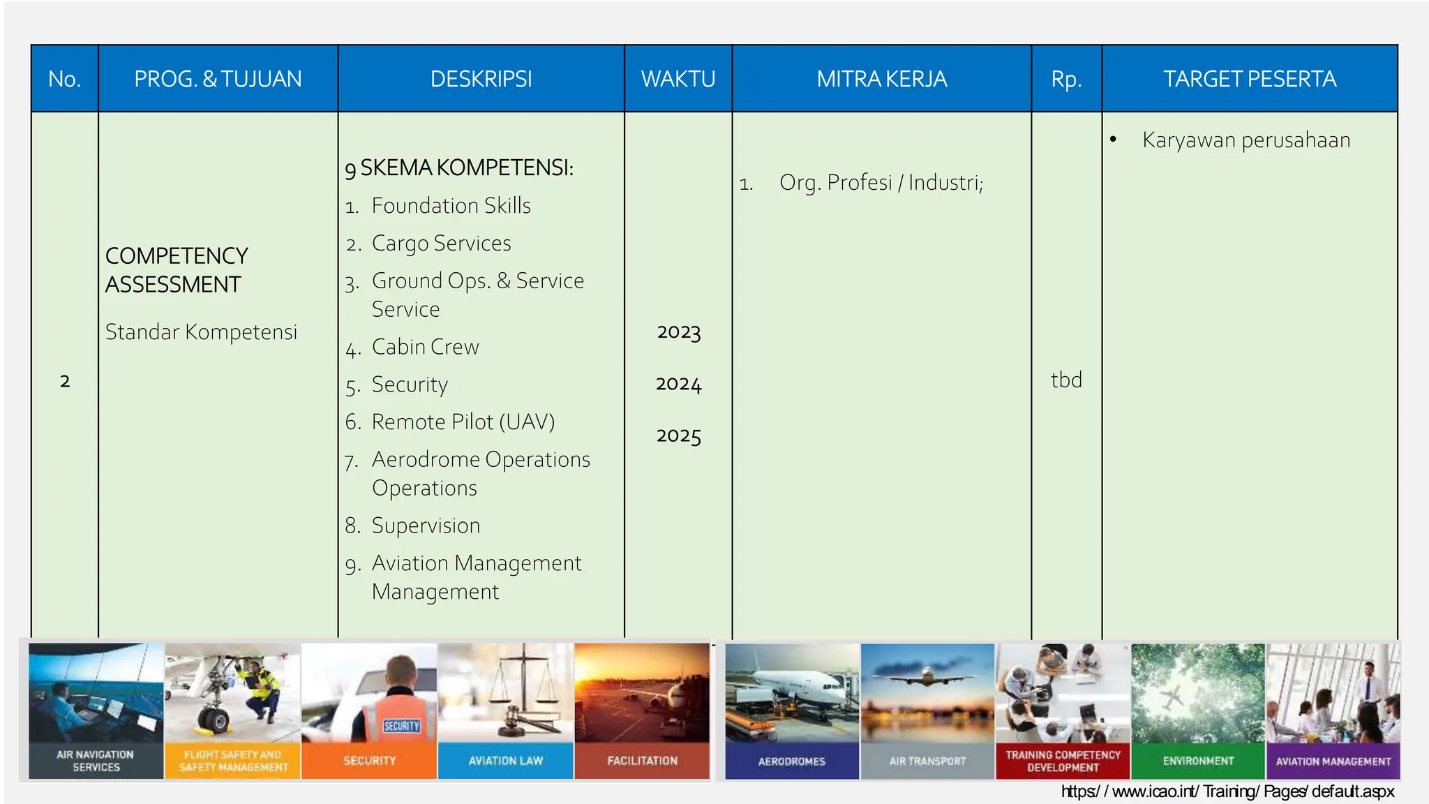 AVIATION LEARNING FORUM - FDM Juni 2023.pptx