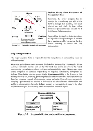 Sustainability in Aviation | PDF