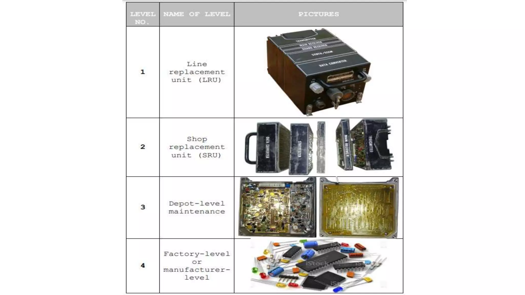 Aviation maintenance levels | PPTX